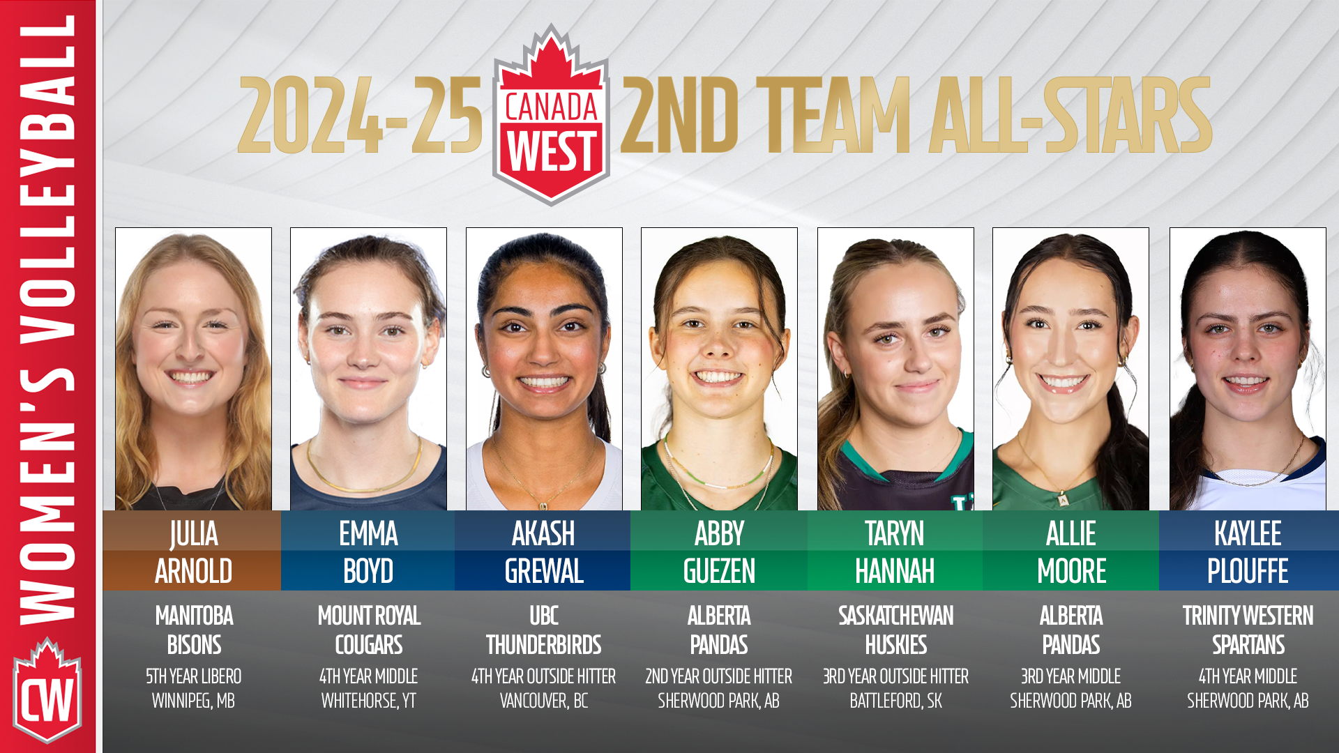 Five Huskies Selected to 2025 Canada West Volleyball All-Star & All-Rookie Teams - Momentum ...